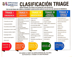 Qué Es El Triage Centro De Salud E S E Sampues